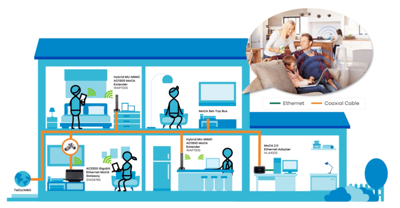 Multimedia Over Coax: What is it?